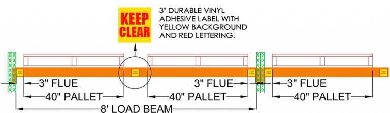 Flue Space Labels - warehouse conformance Flue Labels (Recommended)