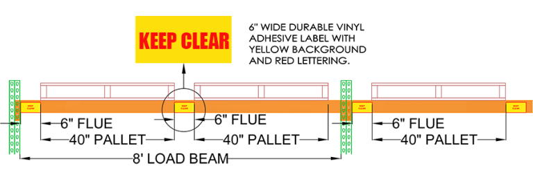 Flue Space Labels - warehouse conformance Flue Labels (Recommended)