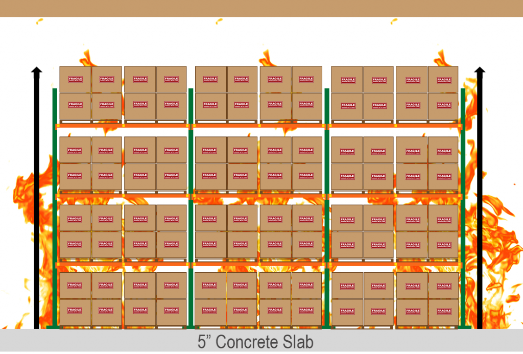 Fire code compliance and flue space in a warehouse flue labels can help