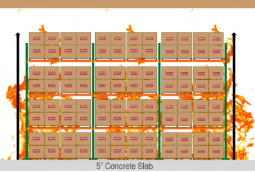 Fire code compliance and flue space in a warehouse flue labels can help