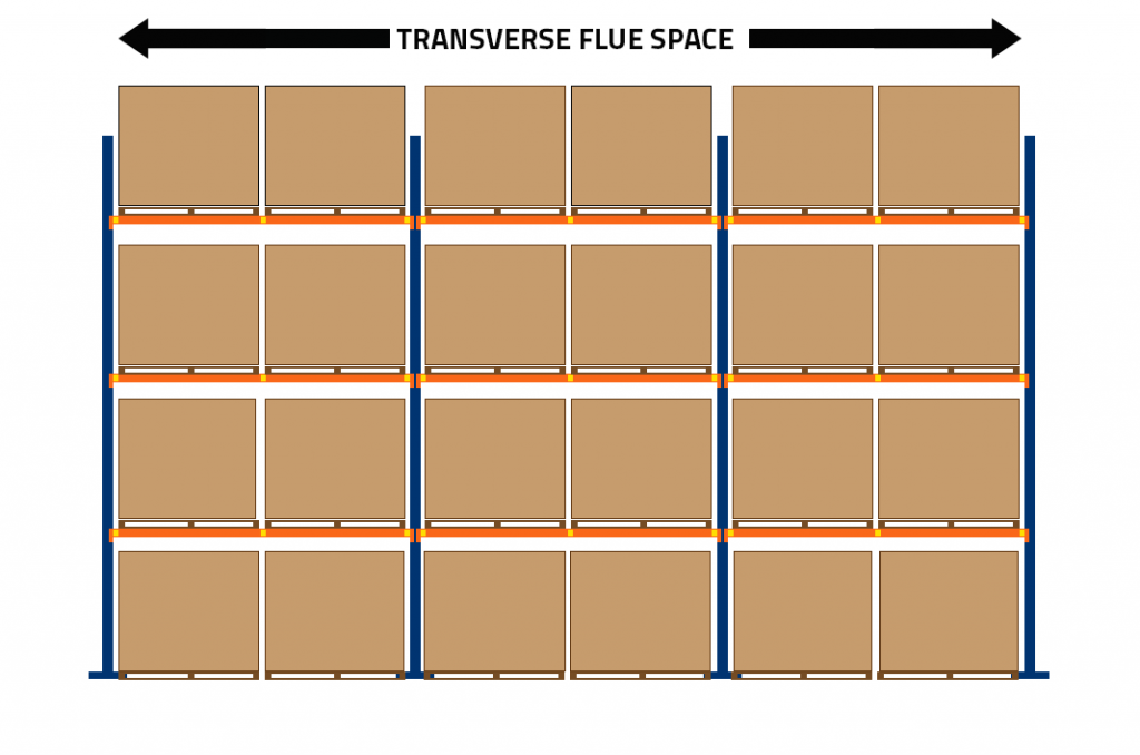 What are flue space labels? AKA flue labels for warehoues conformance