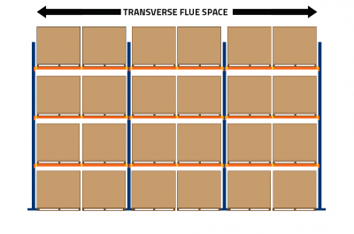 What are flue space labels? AKA flue labels for warehoues conformance