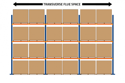 What are flue space labels? AKA flue labels for warehoues conformance