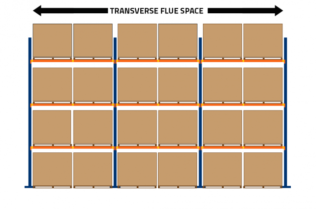 What are flue space labels? AKA flue labels for warehoues conformance