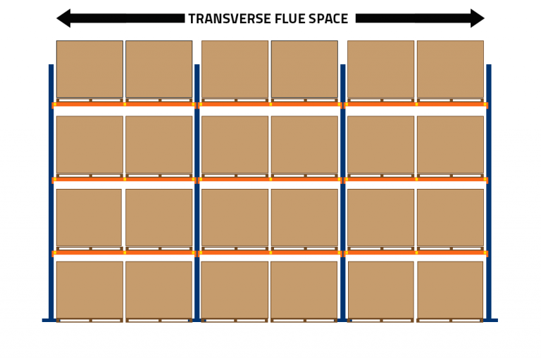 What are flue space labels? AKA flue labels for warehoues conformance